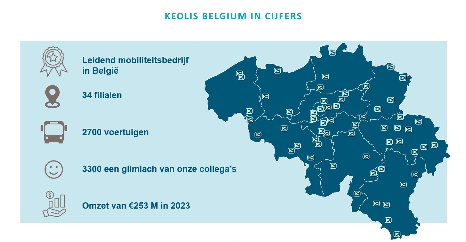 | Keolis